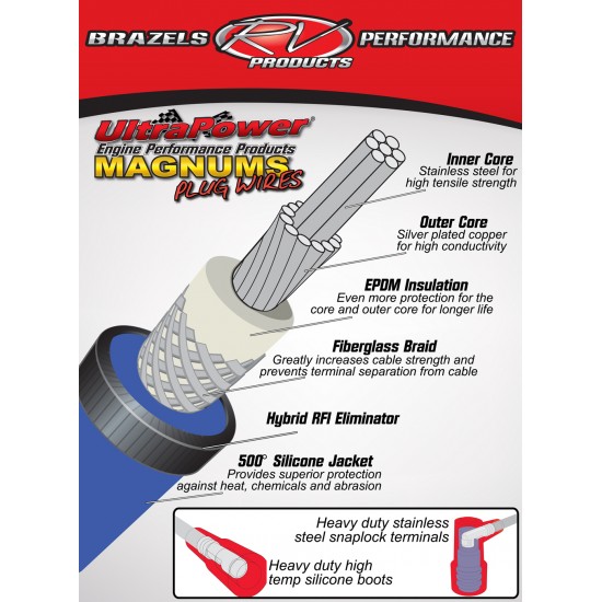 SPW8100 - UltraPower 8.1L Magnum Workhorse Spark Plug Wires