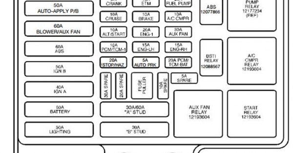15461947 - 2001-2004 P32 Fuse Box Cover Label - Workhorse Parts